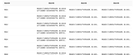省略号缺失 · issue 168 · jd opensource drip table · github
