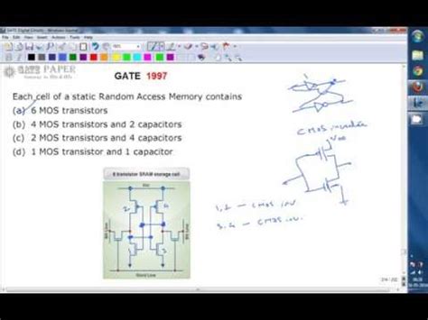 Static Random Access Memory
