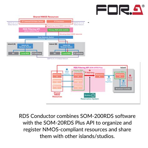 For A Unveils Pioneering Hierarchical Rds Hi Rds Solution At Nab 2024 Plsn