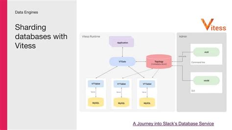 Scaling Slack During Explosive Growth Ppt