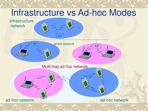 ppt secure autoconfiguration and routing in an ipv6 based ad hoc network powerpoint