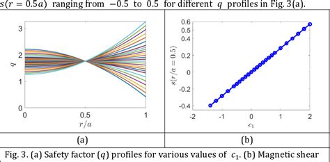 Figure 1 From Linear Gyrokinetic Simulation Of Kinetic Infernal Mode Semantic Scholar
