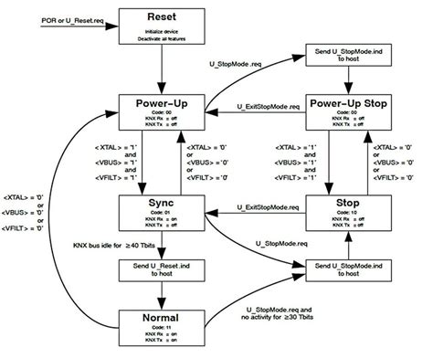 Transceiver Per Reti Knx Elettronica Open Source