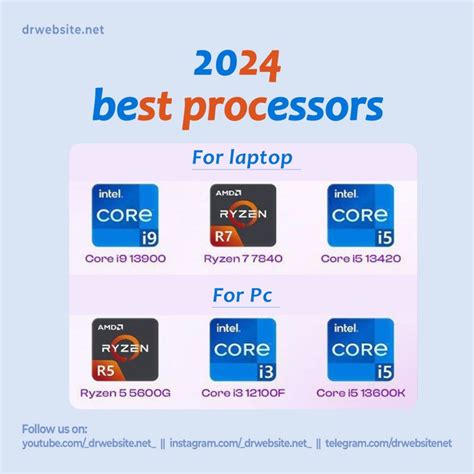 drwebsite on linkedin webdesign html5 css frontend processor cpu