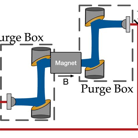 The Terahertz Time Domain Spectrometer Geometry Used In These Download Scientific Diagram