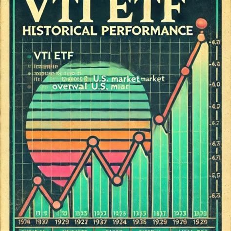 Vti Etf Review Vanguard Total Stock Market Index Fund Etf