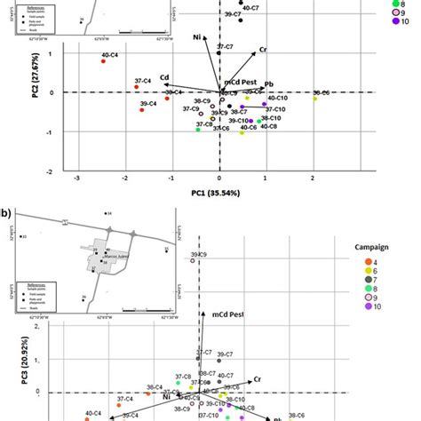 a principal component analysis biplot of variables loadings and parks
