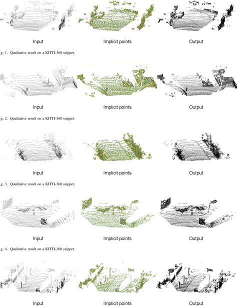 Figure 10 From Pu Ray Point Cloud Upsampling Via Ray Marching On Implicit Surface Semantic