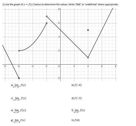 solved 1 use the graph of y f x below to determine the