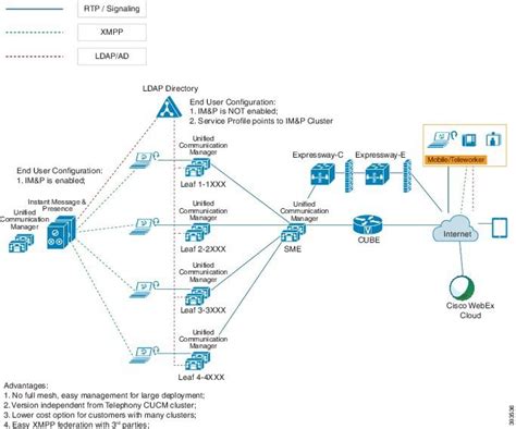 Release Notes For Cisco Unified Communications Manager And The IM And Presence Service Release