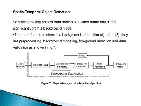 Implementation Comparison And Literature Review Of Spatio Temporal And Compressed Domains