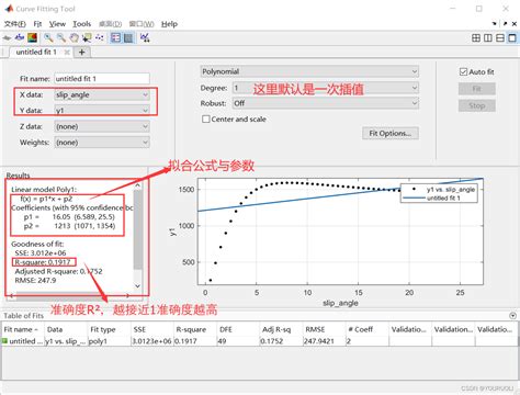 Matlab拟合工具箱拟合轮胎侧偏刚度 车辆侧偏力怎么拟合 Csdn博客
