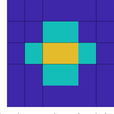 Figure 1 From An Adaptive Training Free Reduced Order Model For Convection Dominated Problems