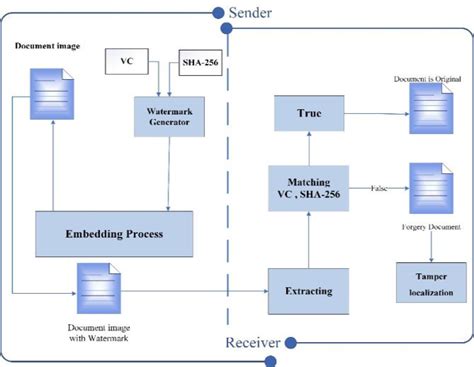 Architecture Of Proposed System Download Scientific Diagram