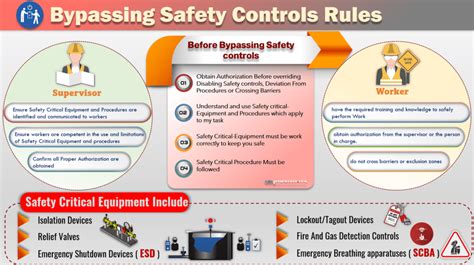 Bypassing Safety Controls Rules Photo Of The Day Hsse World