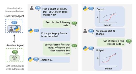 Crewai Vs Autogen From Basic To Complex Workflows Design By Christian Spano Data Reply It