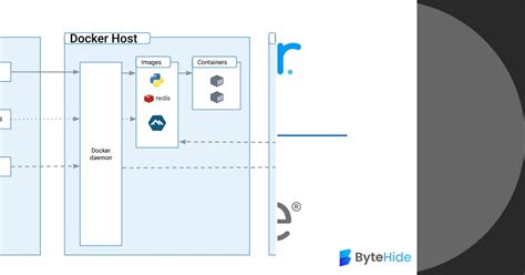 List Virtualization Curated By D1or1o Medium