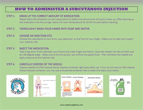 Info Subcutaneous Injection Instructions Pdf