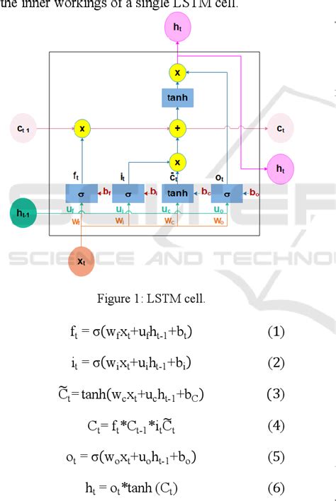 Figure 1 From Deep Neural Networks For Forecasting Build Energy Load