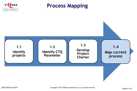 SOLUTION Process Mapping Studypool