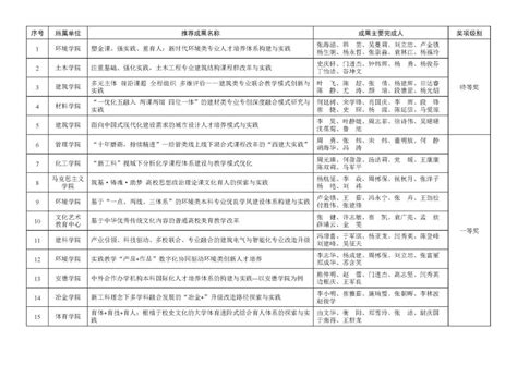 关于2023年校级本科教育教学成果奖评选结果的公示 西安建筑科技大学教务处