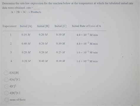 Solved Determine The Rate Law Expression For The Reaction Chegg Com