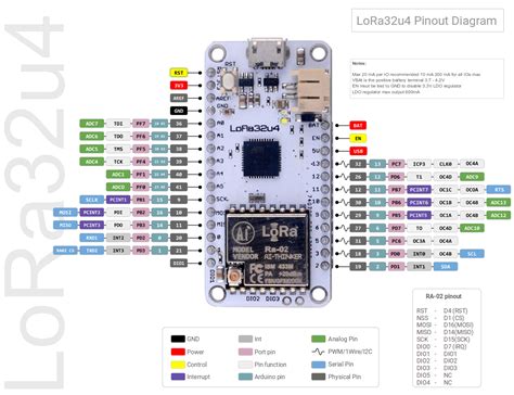 Atmega32u4 Using The Physical Serial Port On A Bsfrance Lora32u4