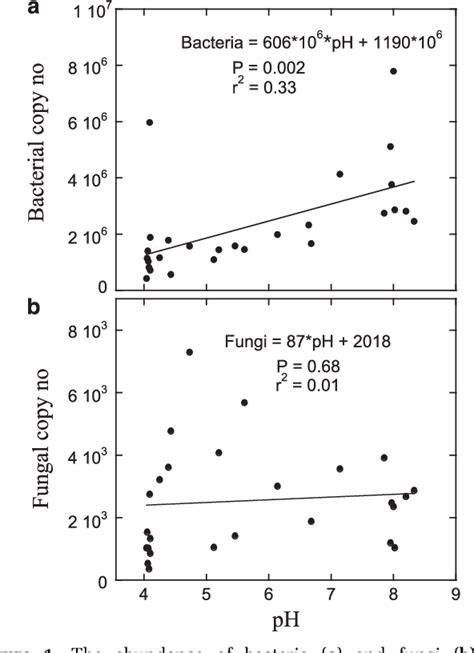 Delta PH Semantic Scholar