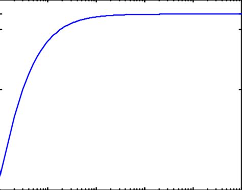 System Availability With Respect To Routine Test Interval Download