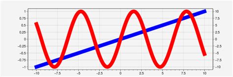 【好久不见】细评python绘制双y轴图的几种方法 腾讯云开发者社区 腾讯云