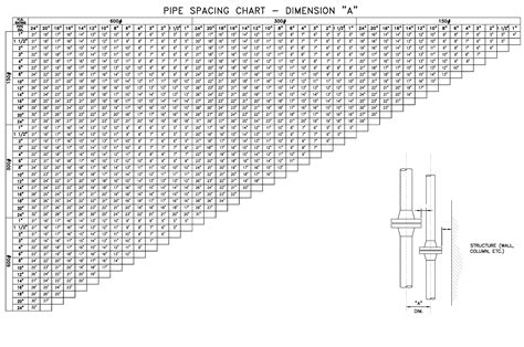 Pipe Support Spacing Chart