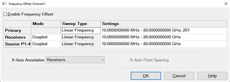 Frequency Offset Mode