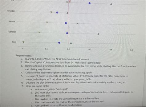 Solved Requirements 1 Review And Following The New Lab