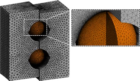 Mesh Of The Sub Model Download Scientific Diagram