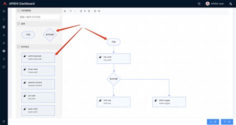 插件编排在 Apache Apisix 中的应用与实践 支流科技