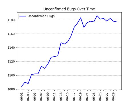 Qadev Report June 2023 Libreoffice Qa Blog