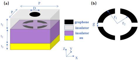 A Tunable Terahertz Absorber Based On Double Layer Patterned Graphene Metamaterials