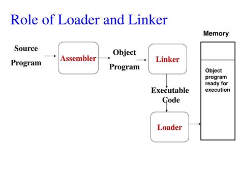 PPT Loader PowerPoint Presentation Free Download ID 3315612