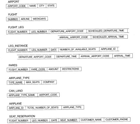 solved write an sql query based on the airline database