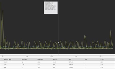 Feature Powerchart Missing Engunit Display Ignition Inductive
