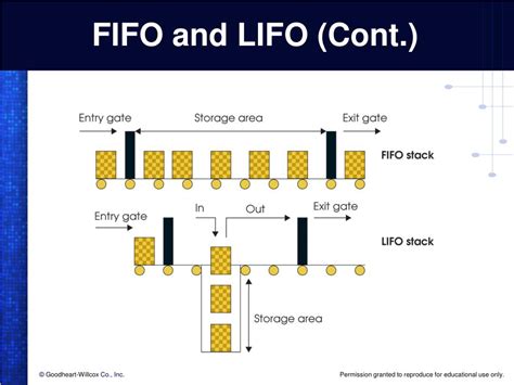 Ppt Data Handling Instructions Powerpoint Presentation Free Download Id4891118