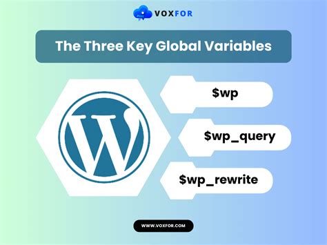 How To Process WordPress Main Query And Global Variables Voxfor