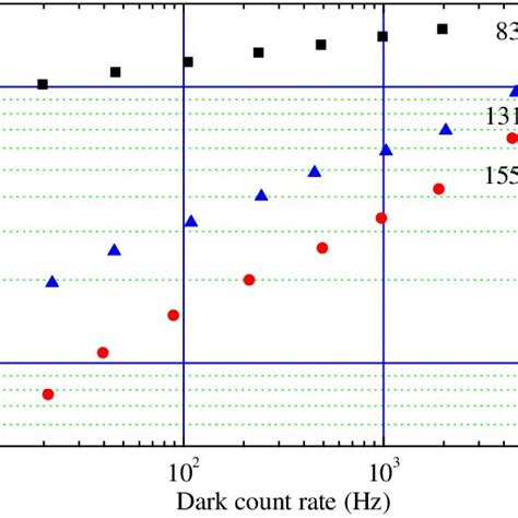 Superconducting Single Photon Detector Sspd System Detection Download Scientific Diagram