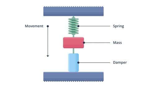 Lstm Neural Network For Accelerometer Data Processing Azoft