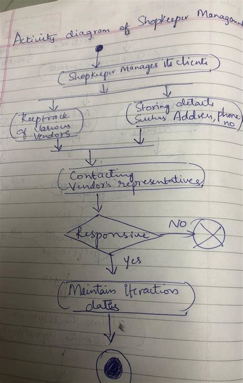 Solved Convert All The Following Hand Drawn UML Diagrams To Chegg Com