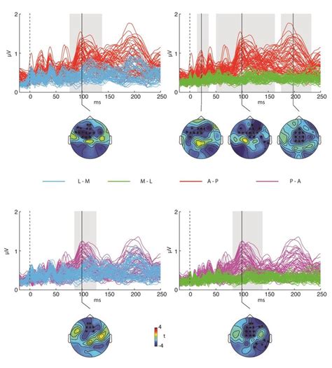 Results Of The Cluster Based Analysis For The Monophasic Pulse Results Of The Cluster Based Analysis For The Monophasic Pulse