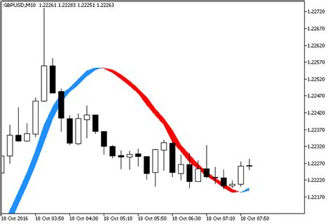 Free Download Of The Triggerline Indicator By Godzilla For