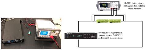 Sensors Free Full Text Energy Balance Of Wireless Sensor Nodes