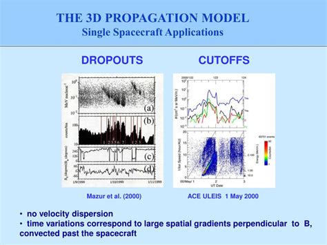 Ppt Multi Spacecraft Observations Of Seps Applications For 3d