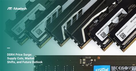 Ddr4 Price Surge Ftc